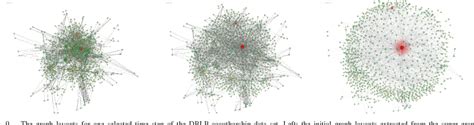 Figure 9 From Coherent Time Varying Graph Drawing With Multifocus