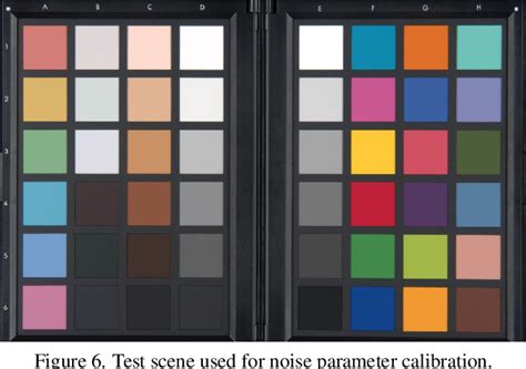 figure 6 from benchmarking denoising algorithms with real photographs