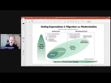 Free Video Why App Modernization Projects Fail 2022 Research Report From Cncf [cloud Native