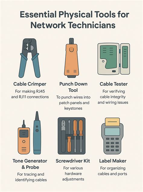 Ittools Networkinggear Techessentials Physicaltools Networksupport