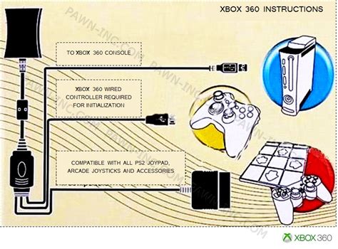 Ps2 To Xbox 360 Ps3 Controller Converter Hobbies And Toys Toys And Games On Carousell