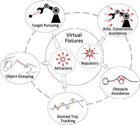 Figure 4 From The Classification And New Trends Of Shared Control Strategies In Telerobotic