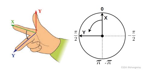 ROS2机器人编程简述humble 第三章 PERCEPTION AND ACTUATION MODELS 1 腾讯云开发者社区 腾讯云
