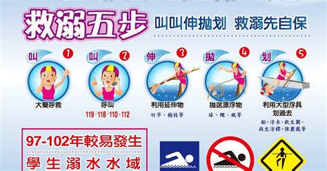 學務工作 「救溺五步、防溺十招」 水域安全宣導