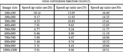 Table 4 From A Fast Neural Algorithm For Patten Detection Using Cross Correlation In The Table 4 From A Fast Neural Algorithm For Patten Detection Using Cross Correlation In The