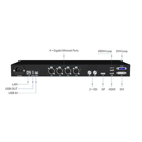 Colorlight Z4 Super Controller Led Video Wall Processor Colorlight Z4 Super Controller Led Video Wall Processor