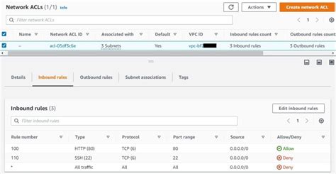 Security Groups Vs Network Access Control Lists — Learn With Aniket