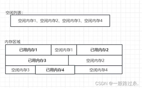 【jvm】java内存区域 Ew帮帮网 【jvm】java内存区域 Ew帮帮网