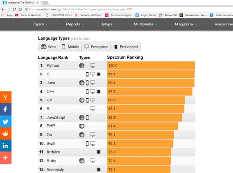 por que aprender python descubra os motivos e vantagens blog 4linux