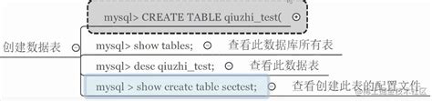 【网络安全】浅识 sql 注入