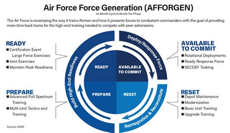 Usafs New Deployment Plan Air And Space Forces Magazine