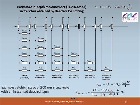 Active Doping Profile Using Transmission Line Matrix Method