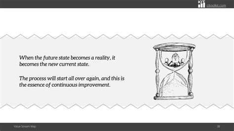 Value Stream Map A Visual Approach To Process Optimization PPT