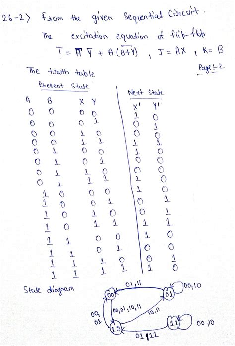 Solved 26 1 Analyze The Following Sequential Circuit And Complete