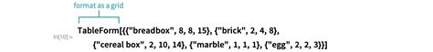 Make A Grid Of Output Data—wolfram Documentation