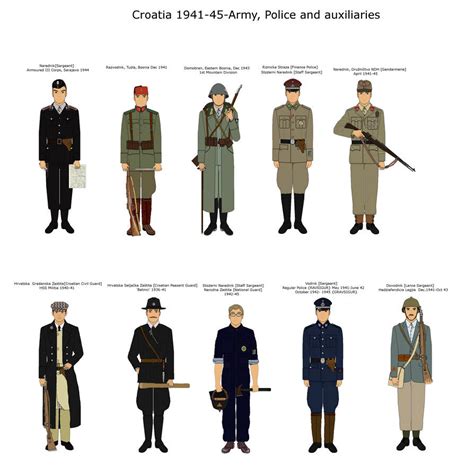 Croatia 1941 45 Army Police And Auxiliaries By Camorus 234 On