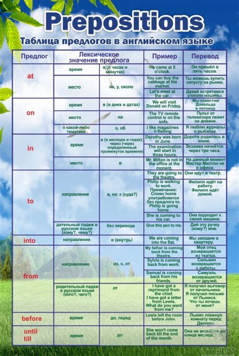 Стенд Таблица предлогов в английском языке купить недорого с доставкой