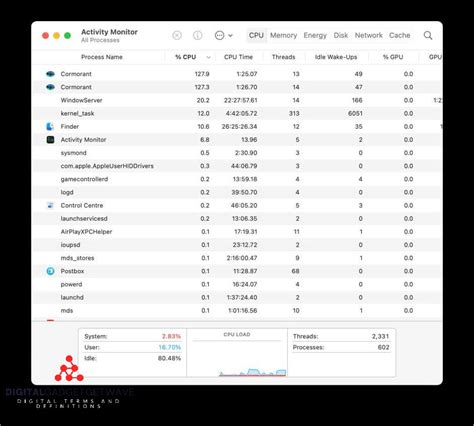 Understanding CPU Time Everything You Need To Know Updated June 2025