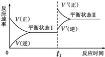 2如图是恒温下某化学反应的反应速率随反应时间变化的示意图 下列叙述与示意图不相符合的是 A反应达平衡时 正反应速率和逆反应速率相等