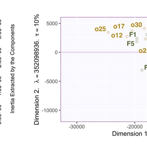 Results Of A Partial Least Squares Correlation Analysis On The Survey Download Scientific