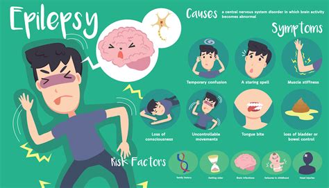 Epilepsy Causes Types Warning Signs And Treatment Options Page 2 Of 3