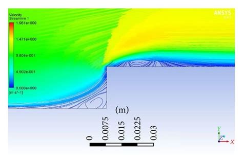Effect Step Height On Recirculation Region For Re 100000 And T 313