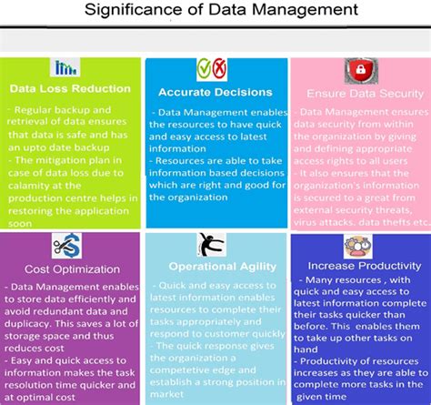 what is data modeling conceptual logical physical models