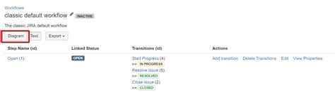 Jira Admin Issues Workflow Schemes Diagram Test Management