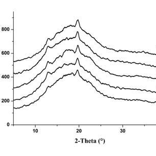 The RVA Patterns Of Samples Download Scientific Diagram