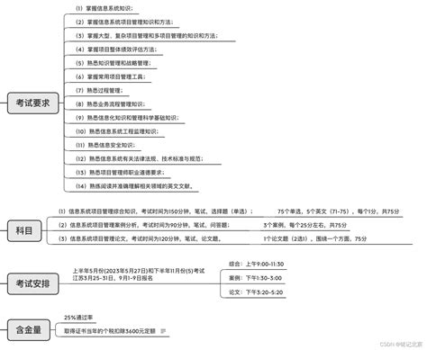 信息系统项目管理师(软考高项)备考总结2013年高级信息系统项目管理师 分享 备考 Csdn博客 信息系统项目管理师(软考高项)备考总结2013年高级信息系统项目管理师 分享 备考 Csdn博客