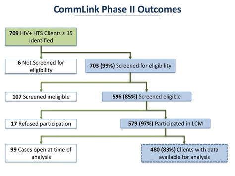 Division Of Global HIV TB Ppt Download