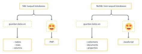 Guía Práctica Sobre Cómo Usar Firebase Parte 1