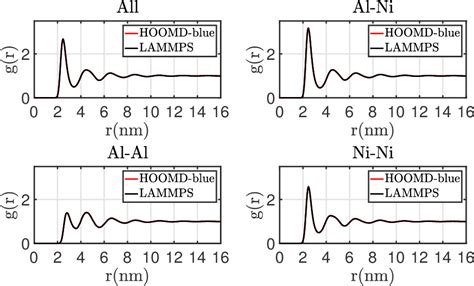 figure 1 from implementation of metal friendly eam fs type semi