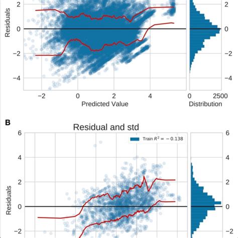 Residual Plots For Previously Unseen Diseases On Data From A Gbd