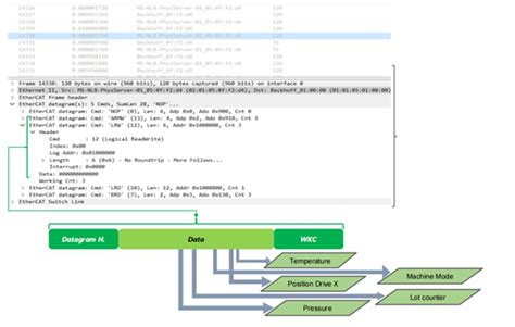 ethercat抓包分析及故障排除示例 ethercat 北京盟通科技有限公司