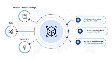Marketing Mix Modelling — Ds Analytics Marketing And Decision Science