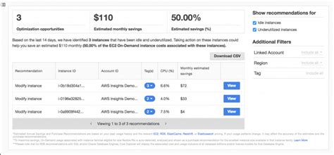 트래픽 감소에 따른 Aws 기반 게임 백엔드 최적화 전략 Amazon Web Services 한국 블로그