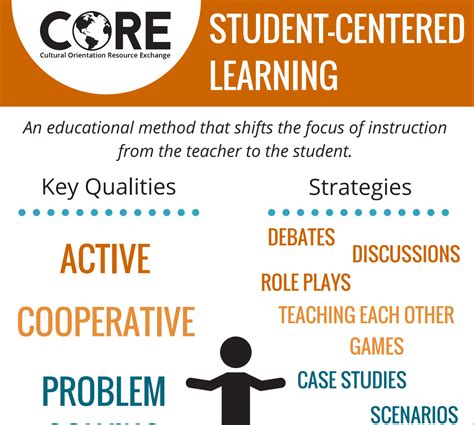 Student Centered Learning Bisa Kerja