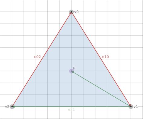 Shading A Triangle In Software C Austin Morlan