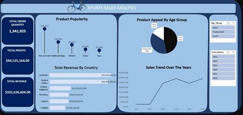 Datavisualization Dataanalysis Womenintech Deborah Kola Ademola 12 Comments