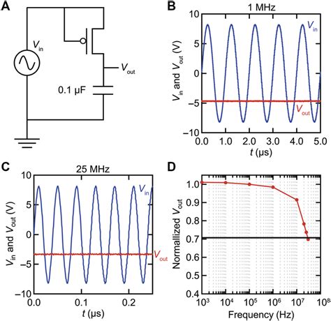 Rectifying Characteristics Of A Diode Connected 2l Ofet A Circuit