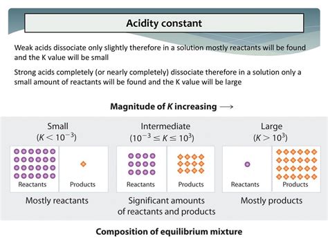 Chemistry Ncea L3 36 Aqueous Systems Ppt Download