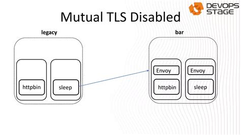 Istio Security Overview Ppt