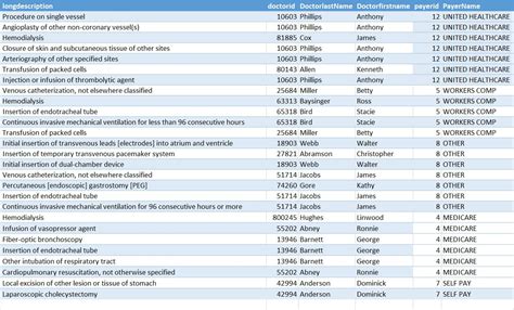Erd Instructions The Erd Should Not Have Any
