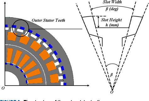 Figure 1 From Design And Research Of A Dual Rotor Consequent Pole Vernier Motor With Halbach