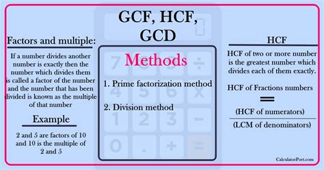 Greatest Common Factor Calculator Gcf Hcf Gcd Definition