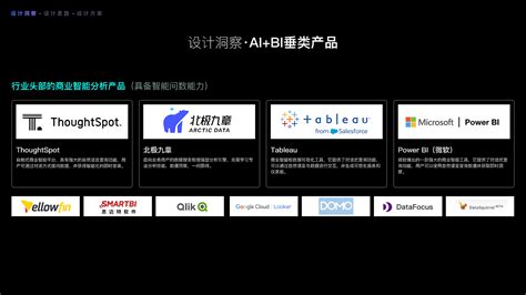 浅谈对话式bi设计范式 Tinati 站酷zcool