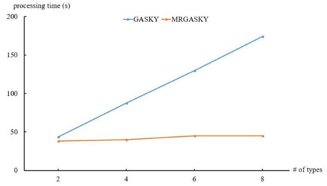 Algorithms Special Issue Algorithms For Decision Making