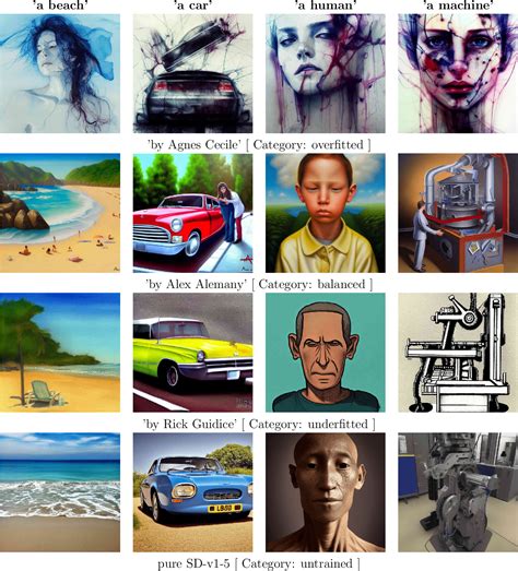 Table 1 From Shapley Values Powered Framework For Fair Reward Split In Content Produced By Genai