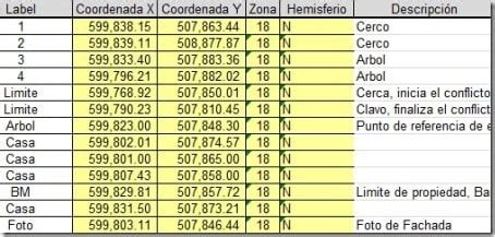 Excel To Google Earth From UTM Coordinates Geofumed GIS CAD BIM Resources